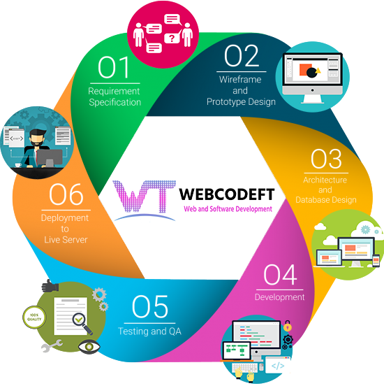 About Us - Webcodeft